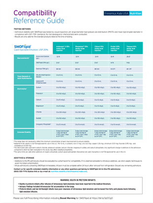 SMOFlipid - Fresenius Kabi